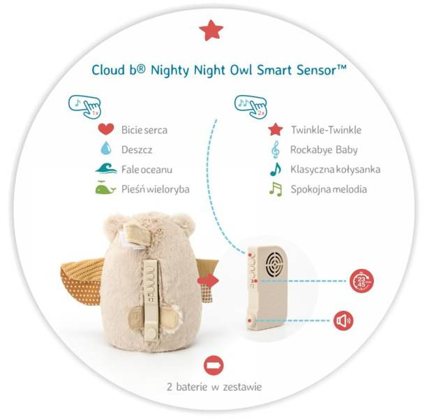 Cloud B Nighty Night Owl Smart Sensor Szumiąca Sowa z Czujnikiem ...